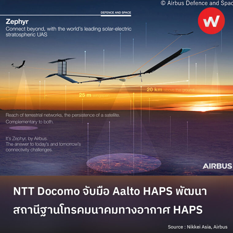 NTT Docomo จับมือ Aalto HAPS พัฒนาสถานีฐานโทรคมนาคมทางอากาศ HAPS - WABIZ