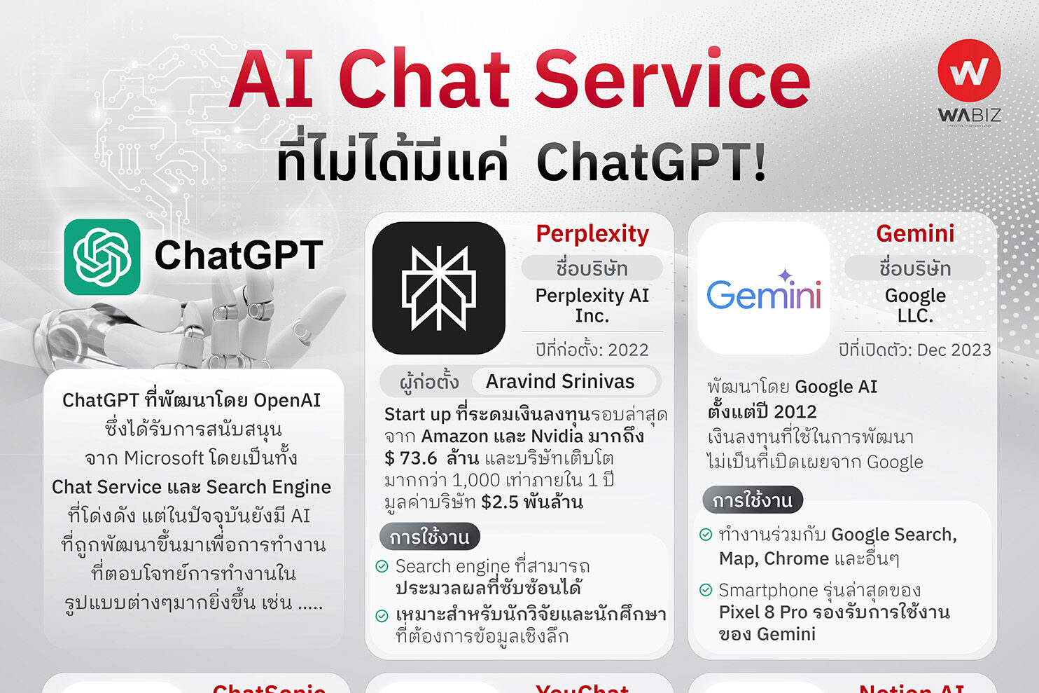 AI Chat Service ที่ไม่ได้มีแค่ ChatGPT! - WABIZ