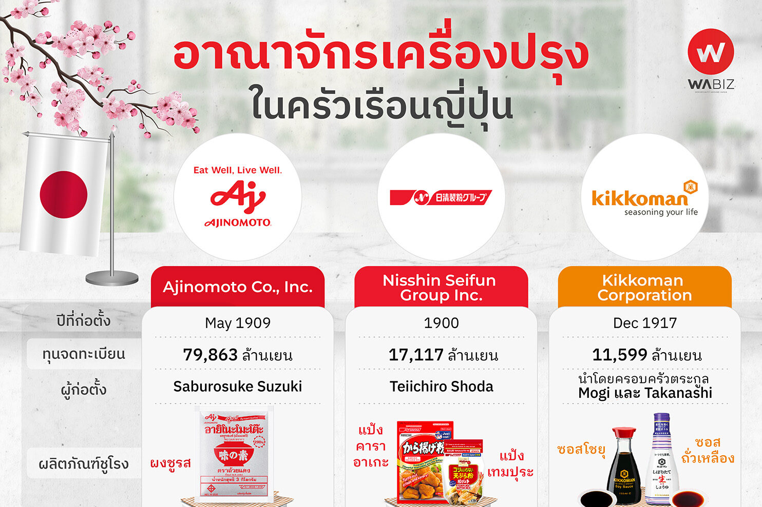 ส่องอาณาจักรเครื่องปรุงในครัวเรือนญี่ปุ่น - WABIZ