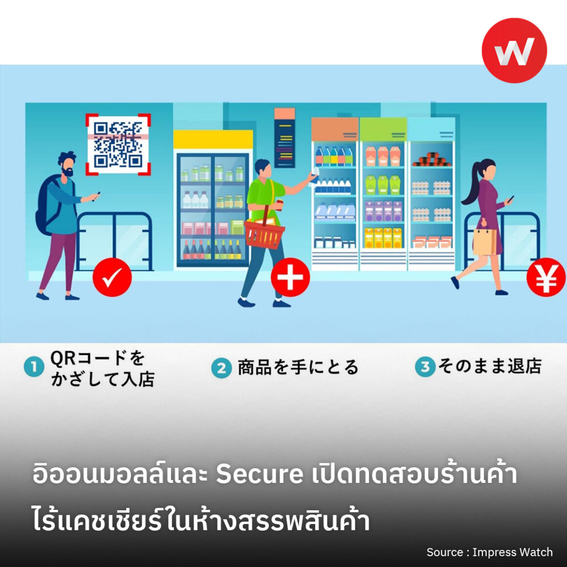 อิออนมอลล์และ Secure เปิดทดสอบร้านค้าไร้แคชเชียร์ในห้างสรรพสินค้า - WABIZ