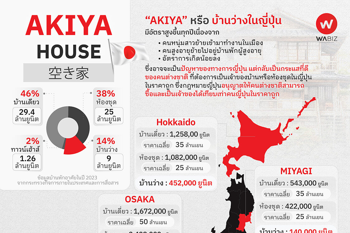 “Akiya” หรือบ้านว่างในญี่ปุ่น - WABIZ