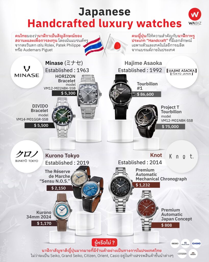 Japanese Handcrafted luxury watches - WABIZ