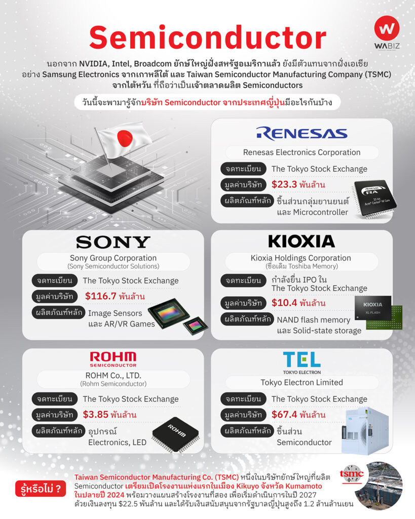 Semiconductor ญี่ปุ่น - WABIZ