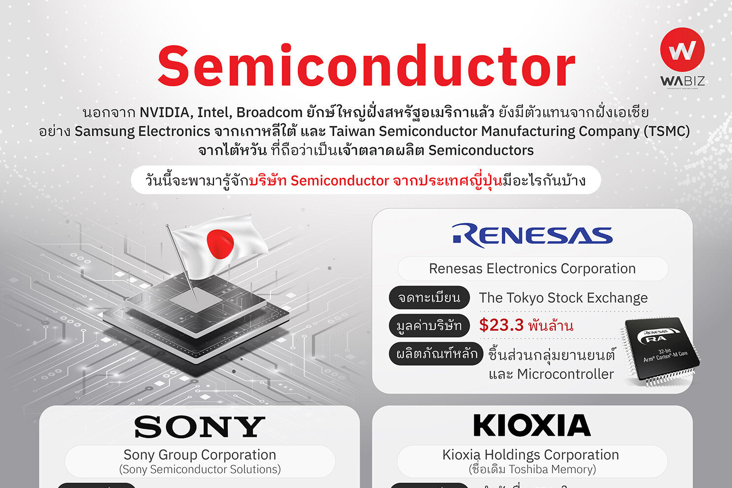 Semiconductor ญี่ปุ่น - WABIZ